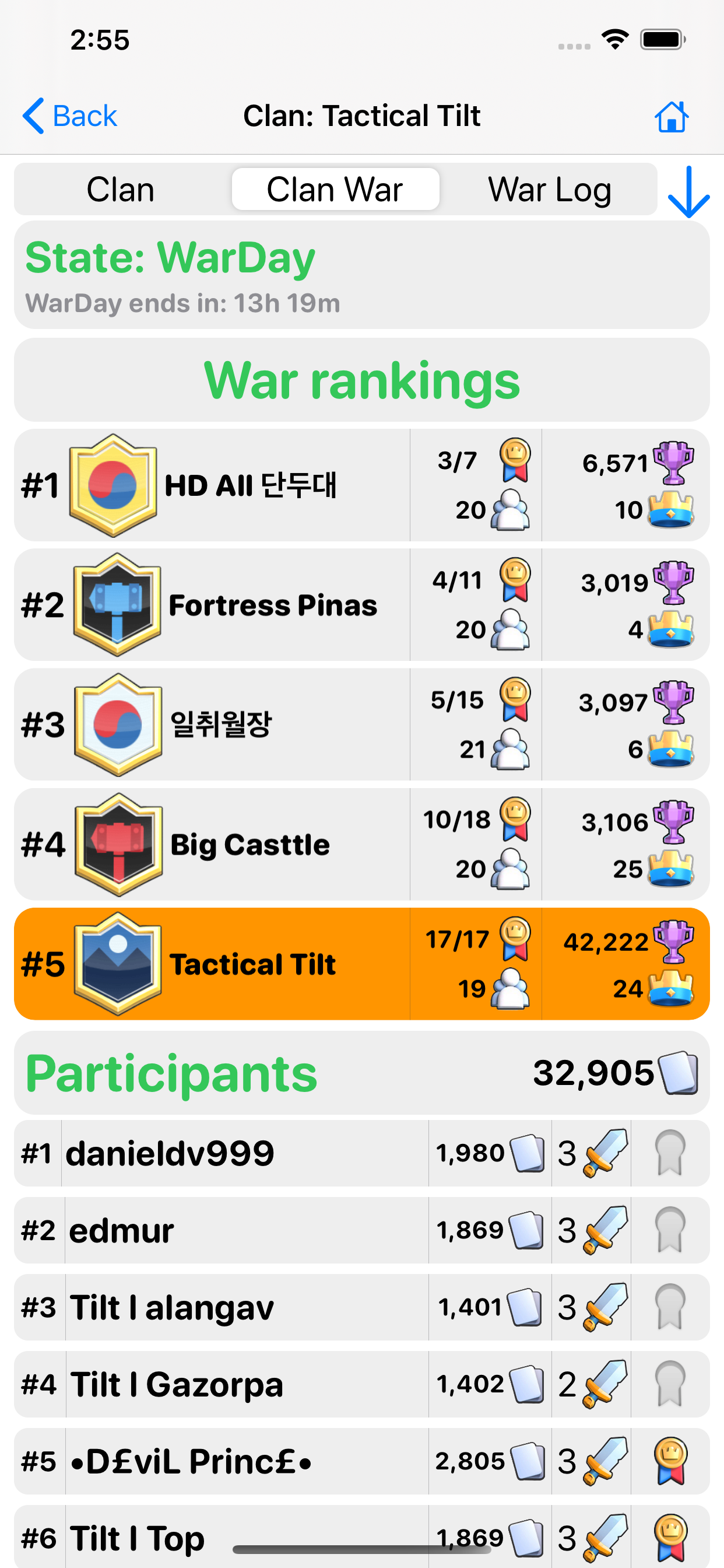 Royale Alchemist Showcase · Issue #66 · RoyaleAPI/cr-api-docs · GitHub