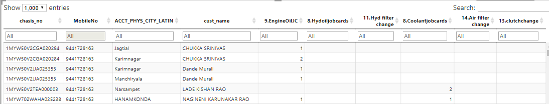 Data repetition for a particular column · Issue #17 · deldersveld/rDataTable · GitHub