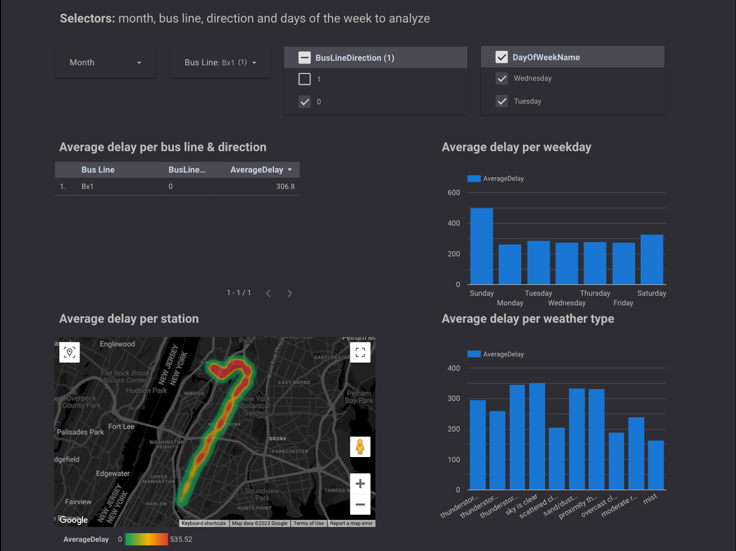 GitHub - adamiaonr/de-zoomcamp-project: Final project for Data Engineering Zoomcamp, 2023 cohort
