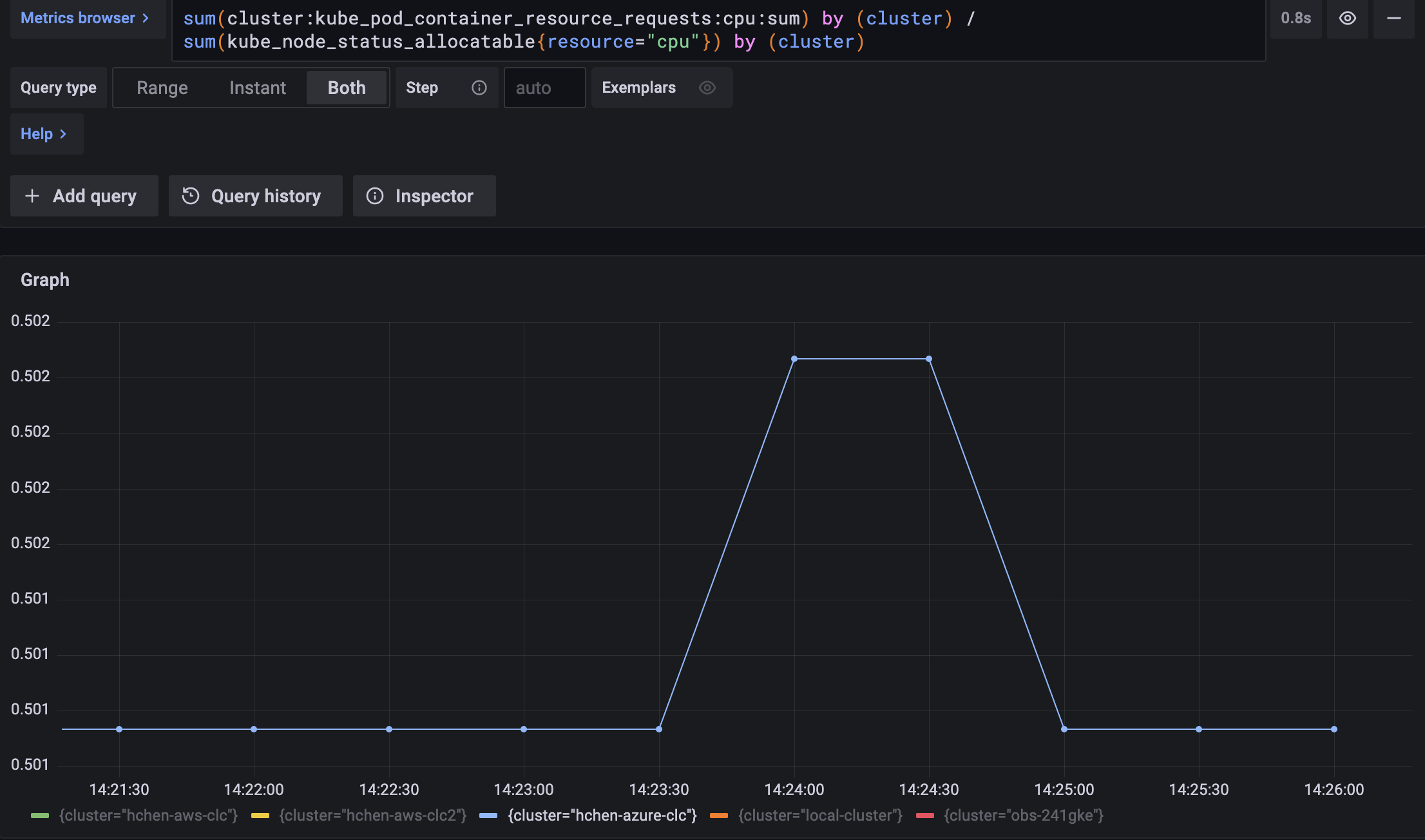 Missing data points for recording rule evaluation result · Issue #4900 · thanos-io/thanos · GitHub
