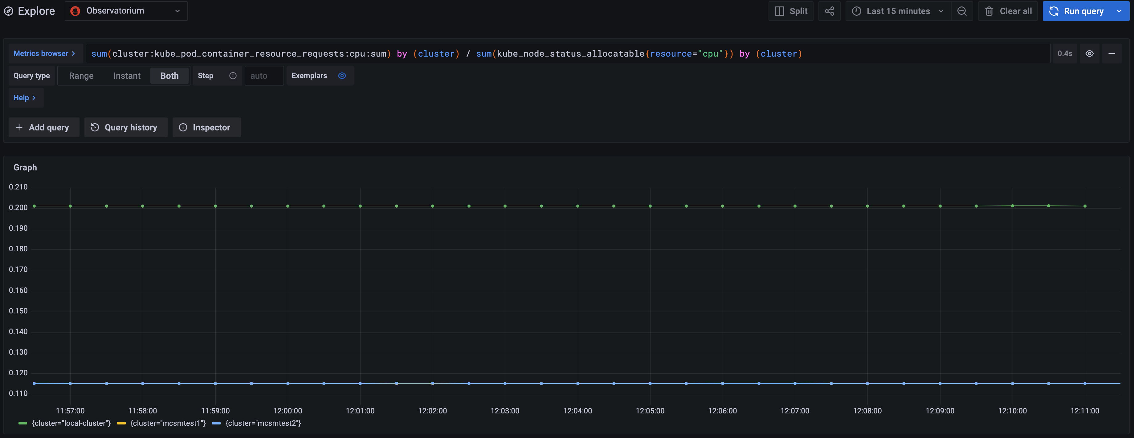 Missing data points for recording rule evaluation result · Issue #4900 · thanos-io/thanos · GitHub