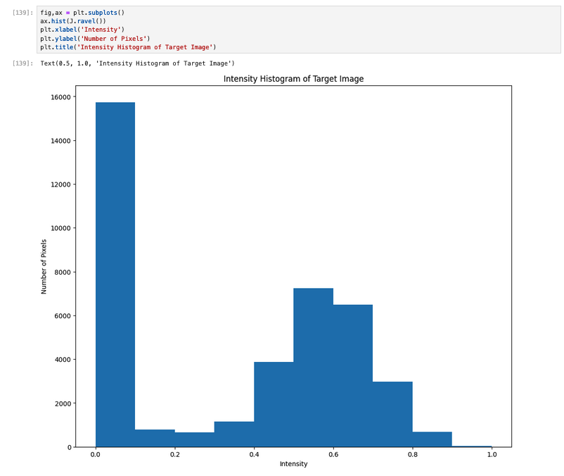 How to choose parameters? · Issue #19 · JEFworks-Lab/STalign · GitHub