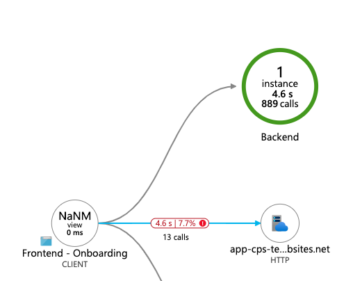 [BUG] Calls are visualised incorrectly in Application map for calls between frontend and backend ...