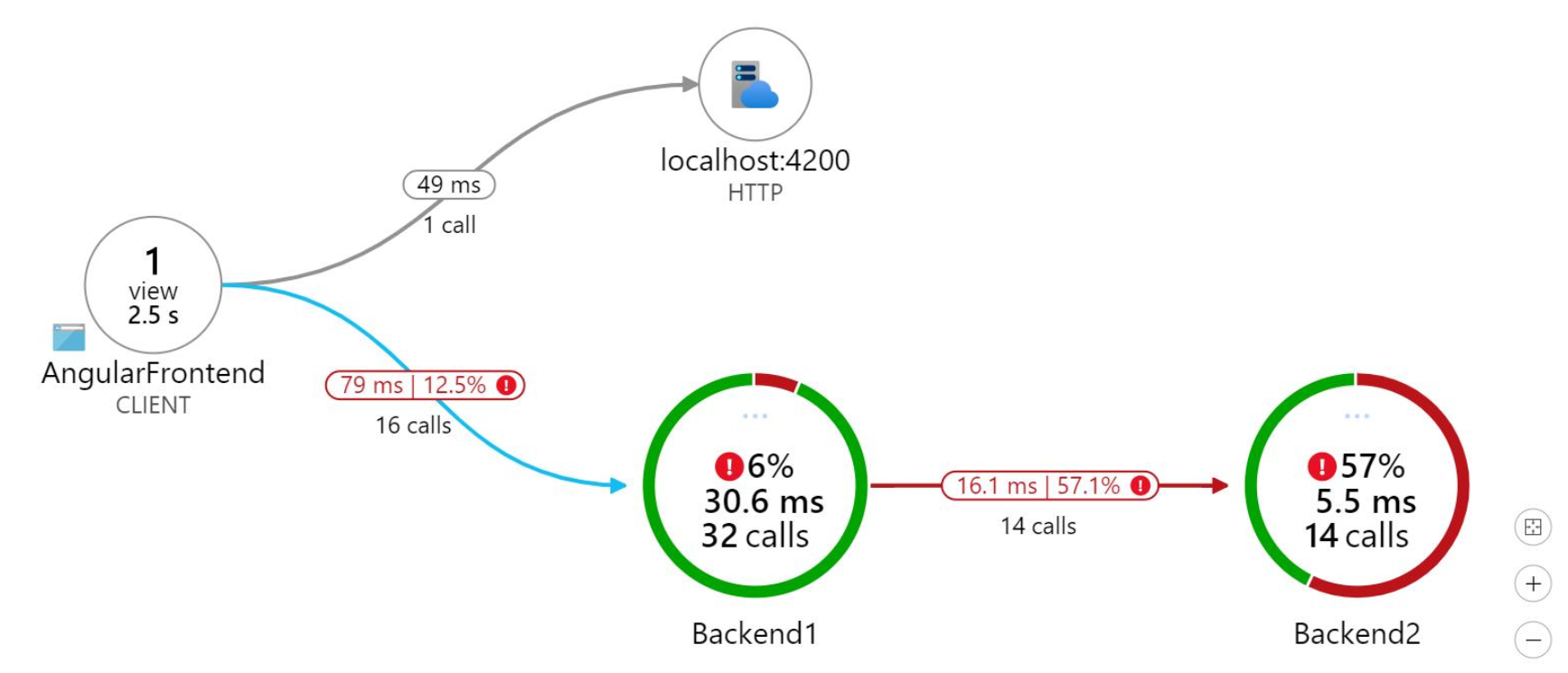 [BUG] Calls are visualised incorrectly in Application map for calls between frontend and backend ...