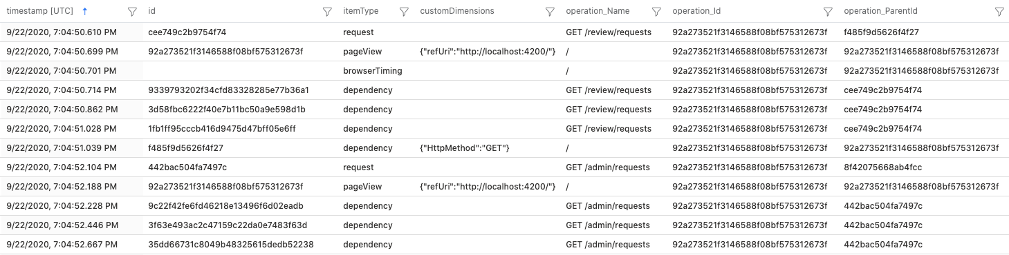 [BUG] Calls are visualised incorrectly in Application map for calls between frontend and backend ...