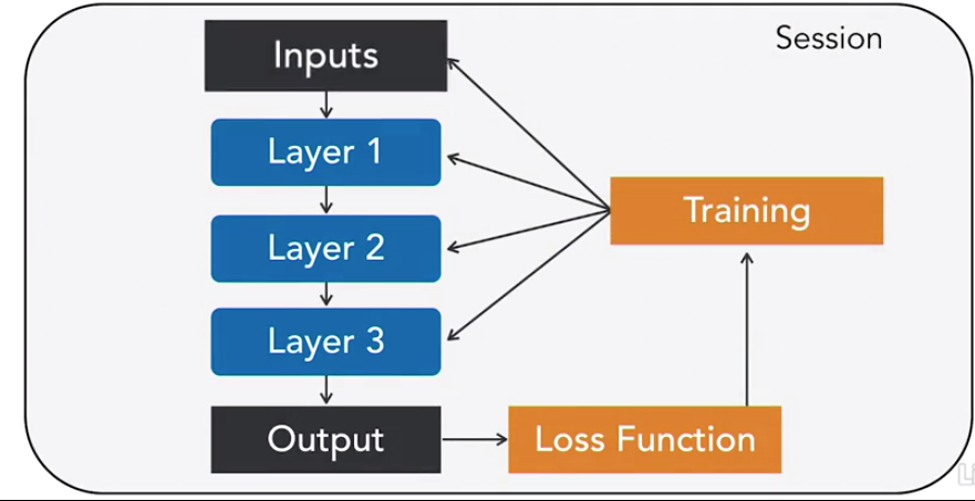 Github Nishthachaudharyvideogame Sales Prediction System Using Tensorflow Tensorflow Is One