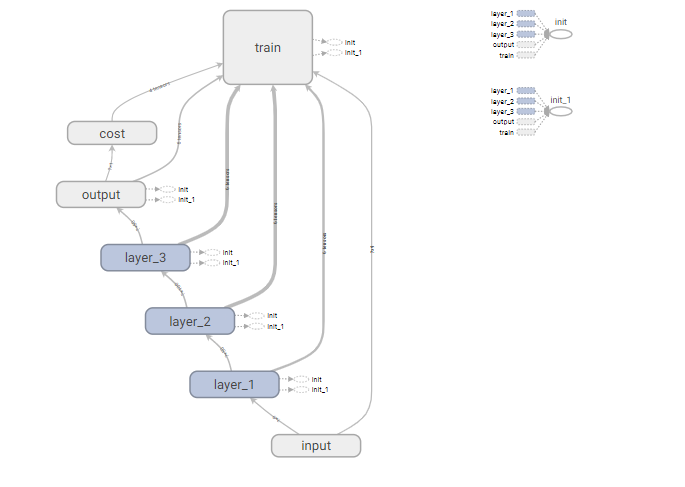 GitHub - NishthaChaudhary/VideoGame-Sales-Prediction-System-Using-TensorFlow: TensorFlow is one ...
