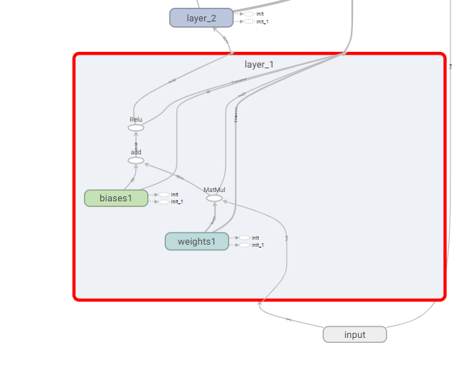 GitHub - NishthaChaudhary/VideoGame-Sales-Prediction-System-Using-TensorFlow: TensorFlow is one ...