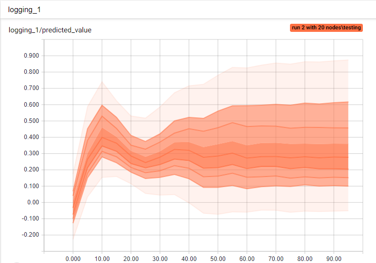 GitHub - NishthaChaudhary/VideoGame-Sales-Prediction-System-Using-TensorFlow: TensorFlow is one ...