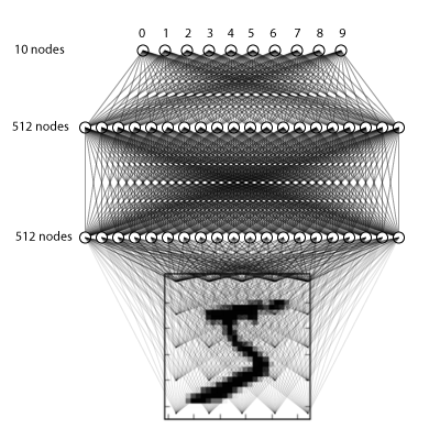 GitHub - NishthaChaudhary/MNIST-Hand-Written-Digit-Classification ...