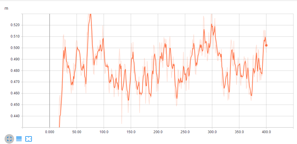 GitHub - NishthaChaudhary/MNIST-Hand-Written-Digit-Classification-TensorFlow-TensorBoard ...
