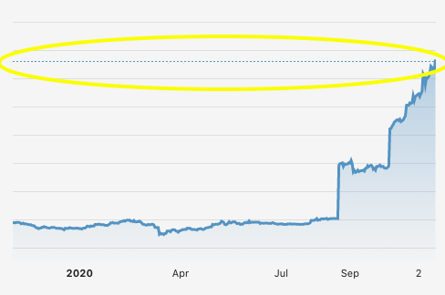 Option to disable current price line · Issue #622 · tradingview ...