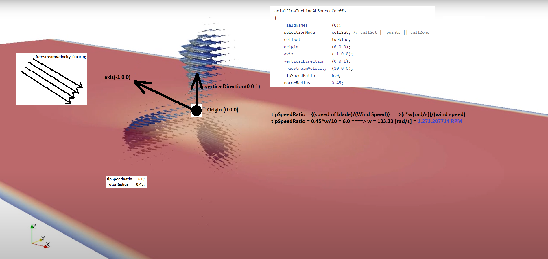 Simulation with zero free stream velocity · Issue #328 · turbinesFoam/turbinesFoam · GitHub
