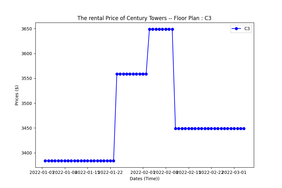 GitHub - LiuKai-5005/rental-price-scraping