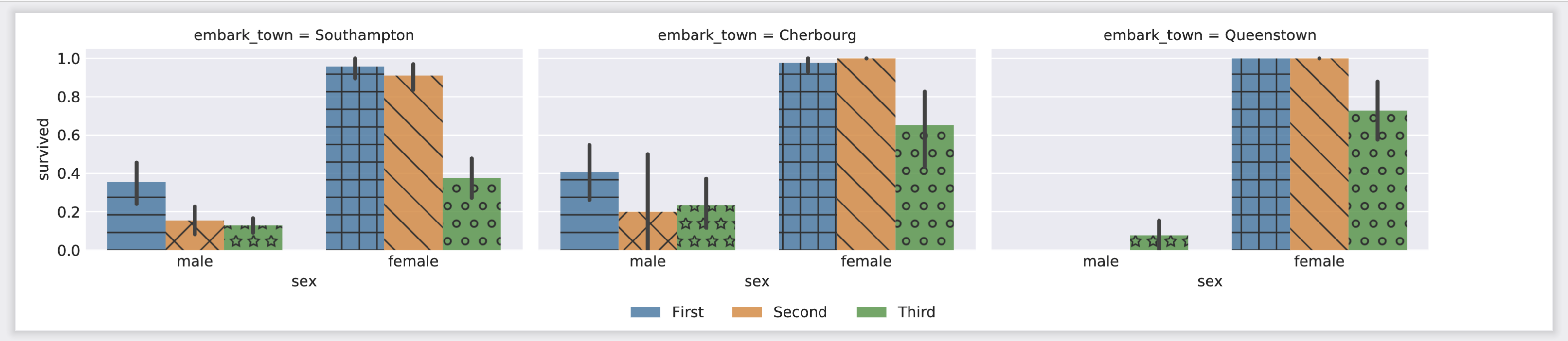 ''move_legend'' lost the markers for lineplot and hatch for barplot · Issue #2731 · mwaskom ...