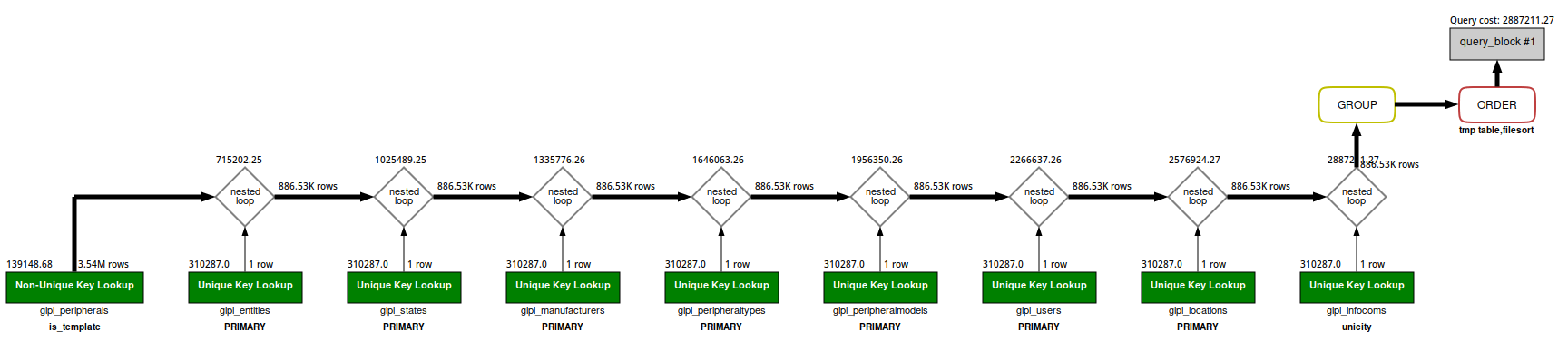 Assets Devices List Slow · Issue 15241 · Glpi Projectglpi · Github 