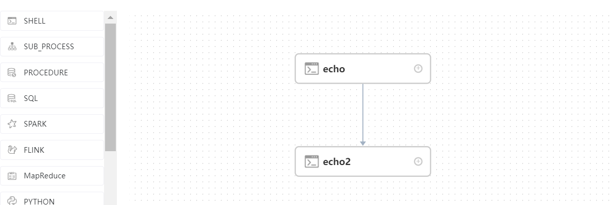 [bug] [local Parameter Passing] When The Parameter Contains The Sign The Next Node Receives