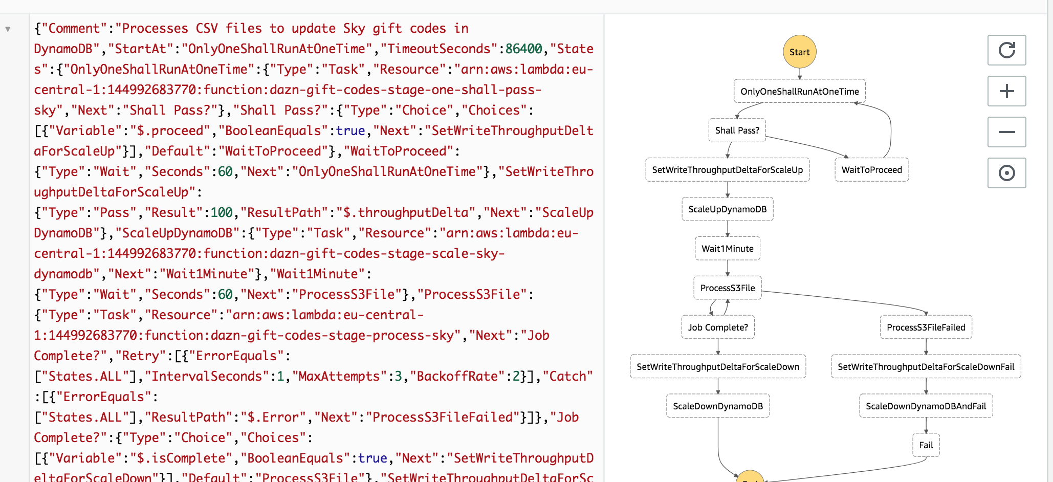 Pretty print state machine definition · Issue #121 · serverless-operations/serverless-step ...