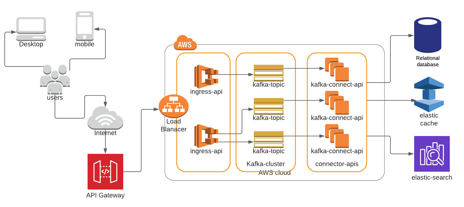 GitHub - kolitha1981/kafka-data-pocessing-pipelines