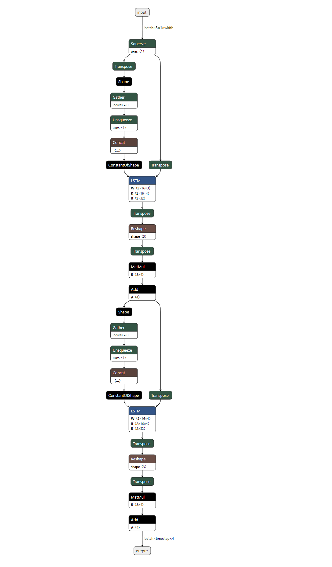convert LSTM to onnx BUG · Issue #89615 · pytorch/pytorch · GitHub
