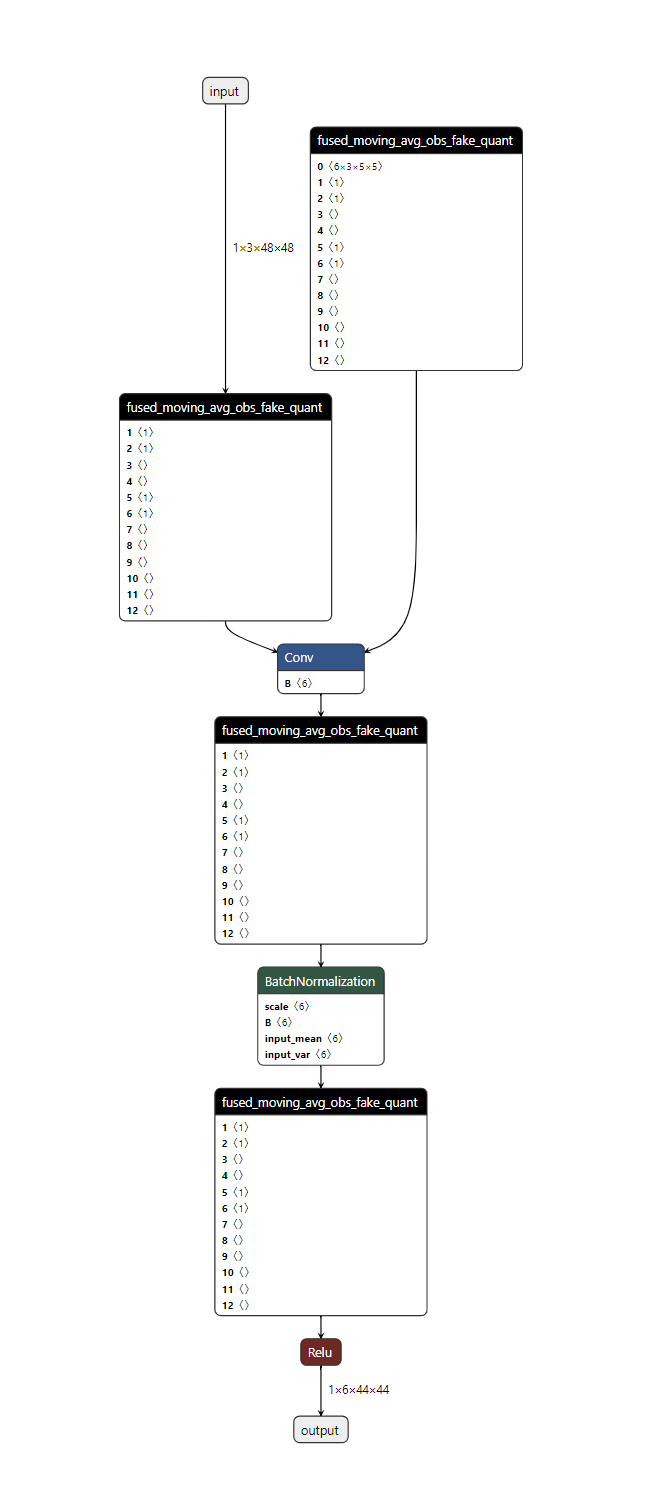 Aten Fused Moving Avg Obs Fake Quant To Onnx Opset Version 14 Is Not Supported · Issue 108834