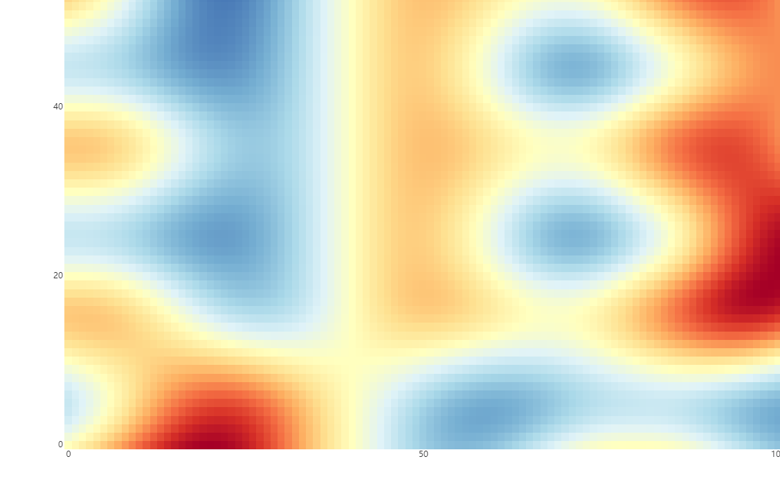 HeatMap Component Bug · Issue #15024 · apache/echarts · GitHub