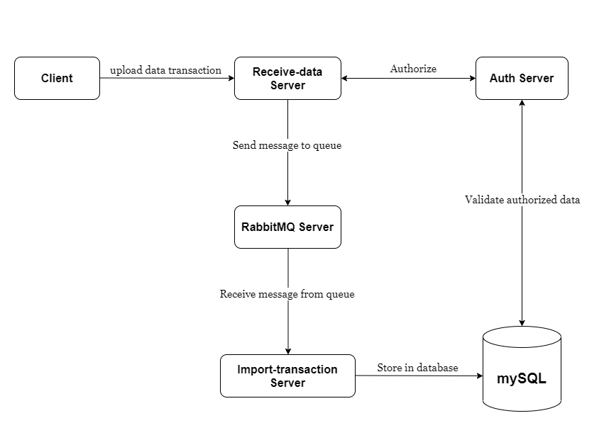 GitHub - khuonghg94/transaction-banking