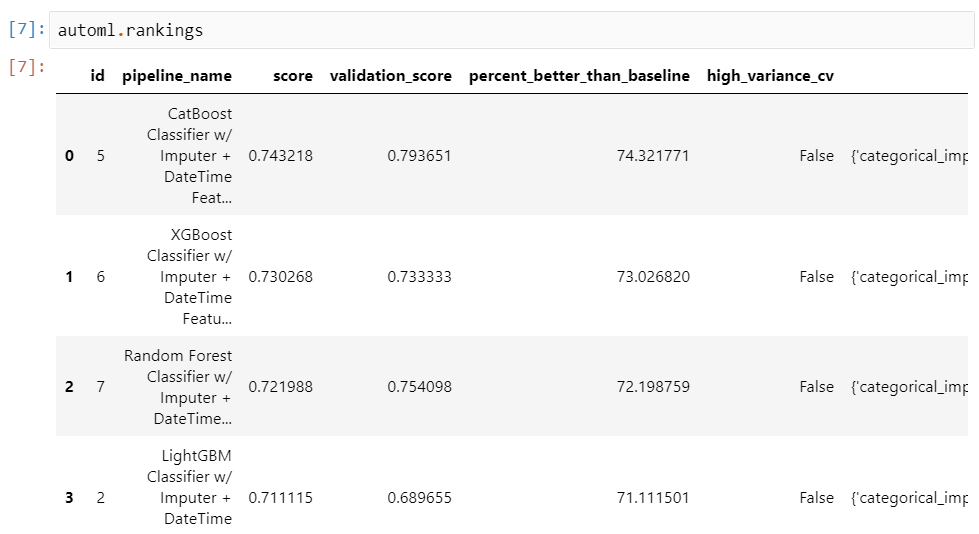 Rename column names for automl.rankings · Issue #2068 · alteryx/evalml · GitHub