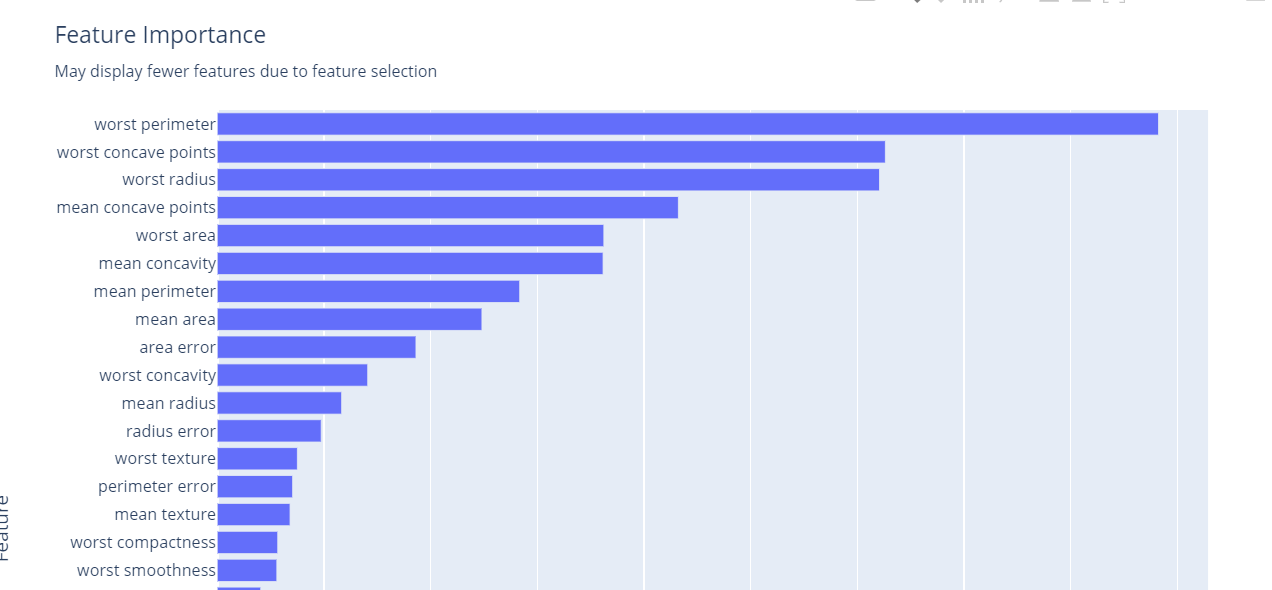 Allow **kwargs parameter to be passed in plotting utils · Issue #2074 · alteryx/evalml · GitHub