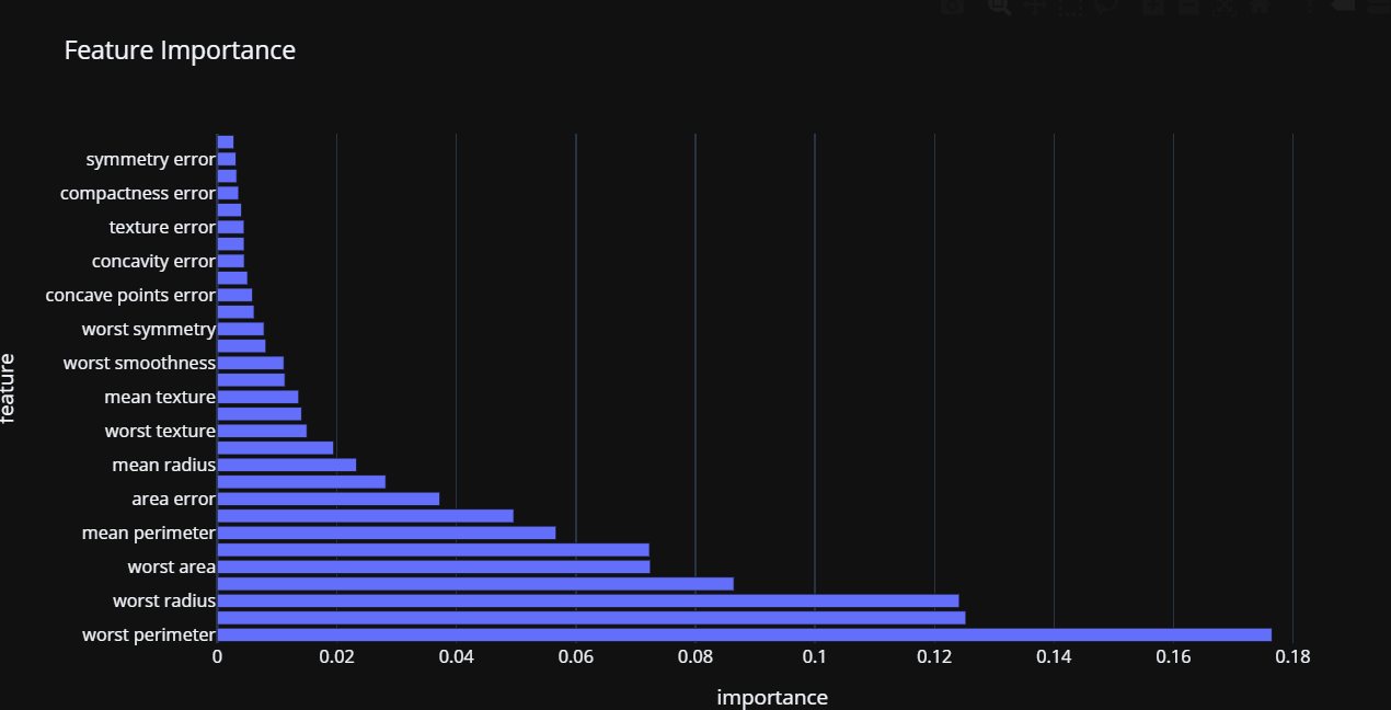Allow **kwargs parameter to be passed in plotting utils · Issue #2074 · alteryx/evalml · GitHub