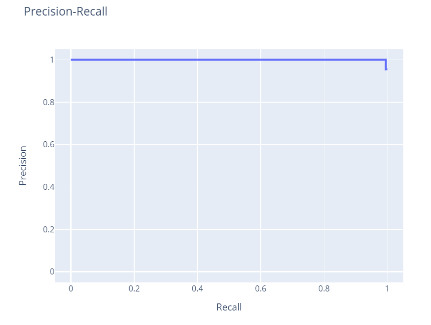 Precision-Recall Curve · Issue #2075 · alteryx/evalml · GitHub
