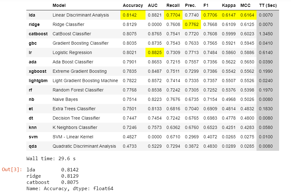 How do I get TOP-K evaluation indicators for multi-classification? For ...