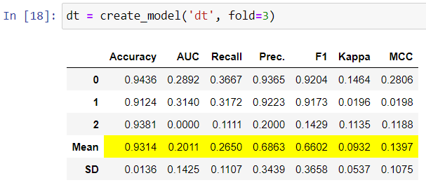 [BUG] after a multiclass classification setup, decision tree construction fails · Issue #1520 ...