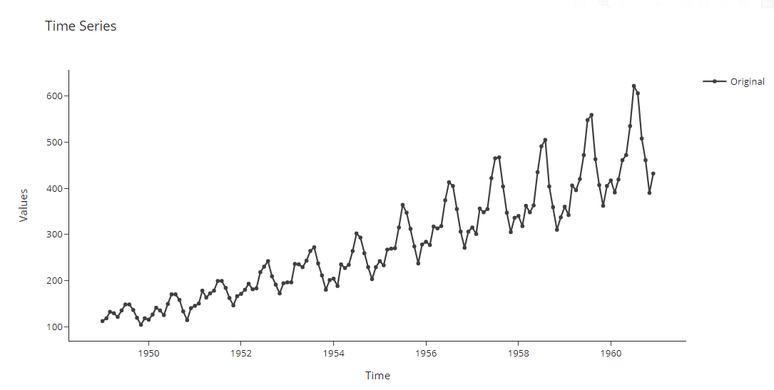 plot_model function in time_series module · Issue #1554 · pycaret/pycaret · GitHub