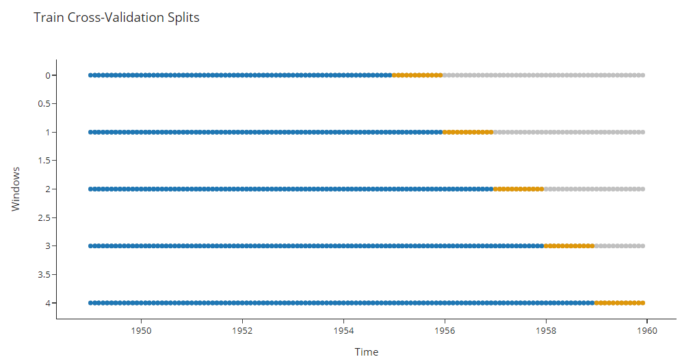 plot_model function in time_series module · Issue #1554 · pycaret/pycaret · GitHub