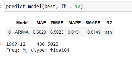 Change behavior of fh argument in the predict_model function in time_series · Issue #1560 ...