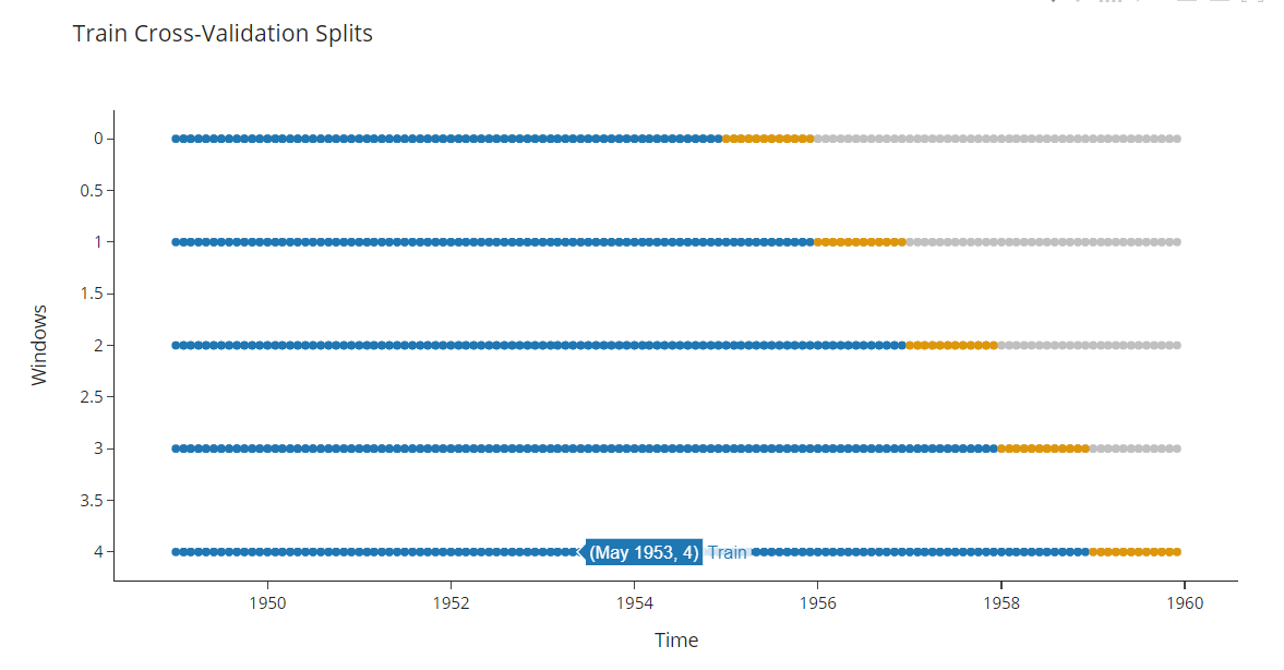 plot_model(plot='splits_cv') improvement in time_series · Issue #1569 · pycaret/pycaret · GitHub