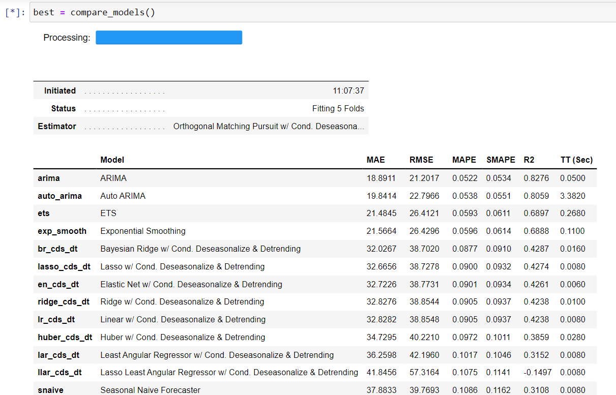 display progress bar in compare_models of time_series behaving abnormal · Issue #1570 · pycaret ...