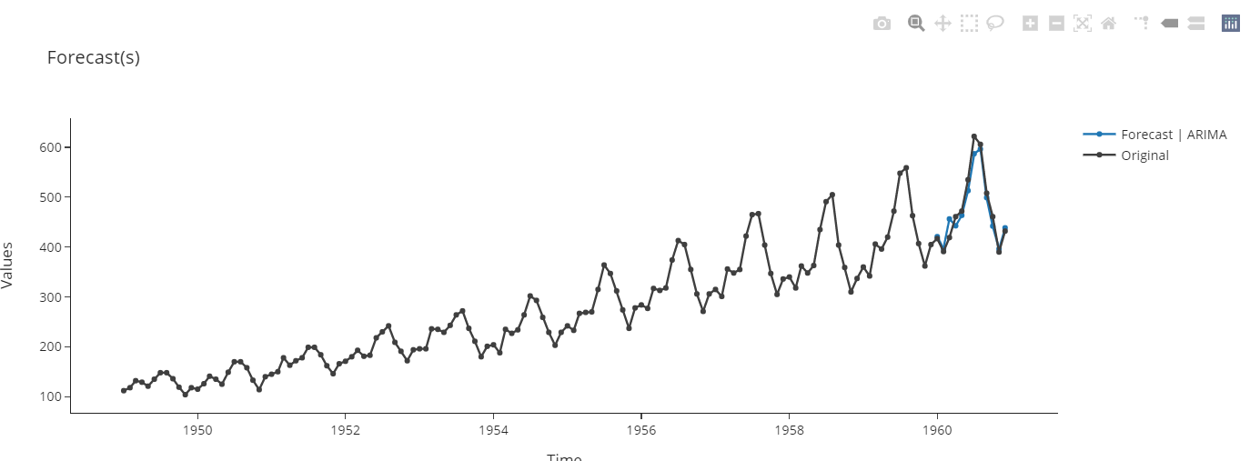 Title when plot = 'predictions' in plot_model of time_series · Issue #1565 · pycaret/pycaret ...