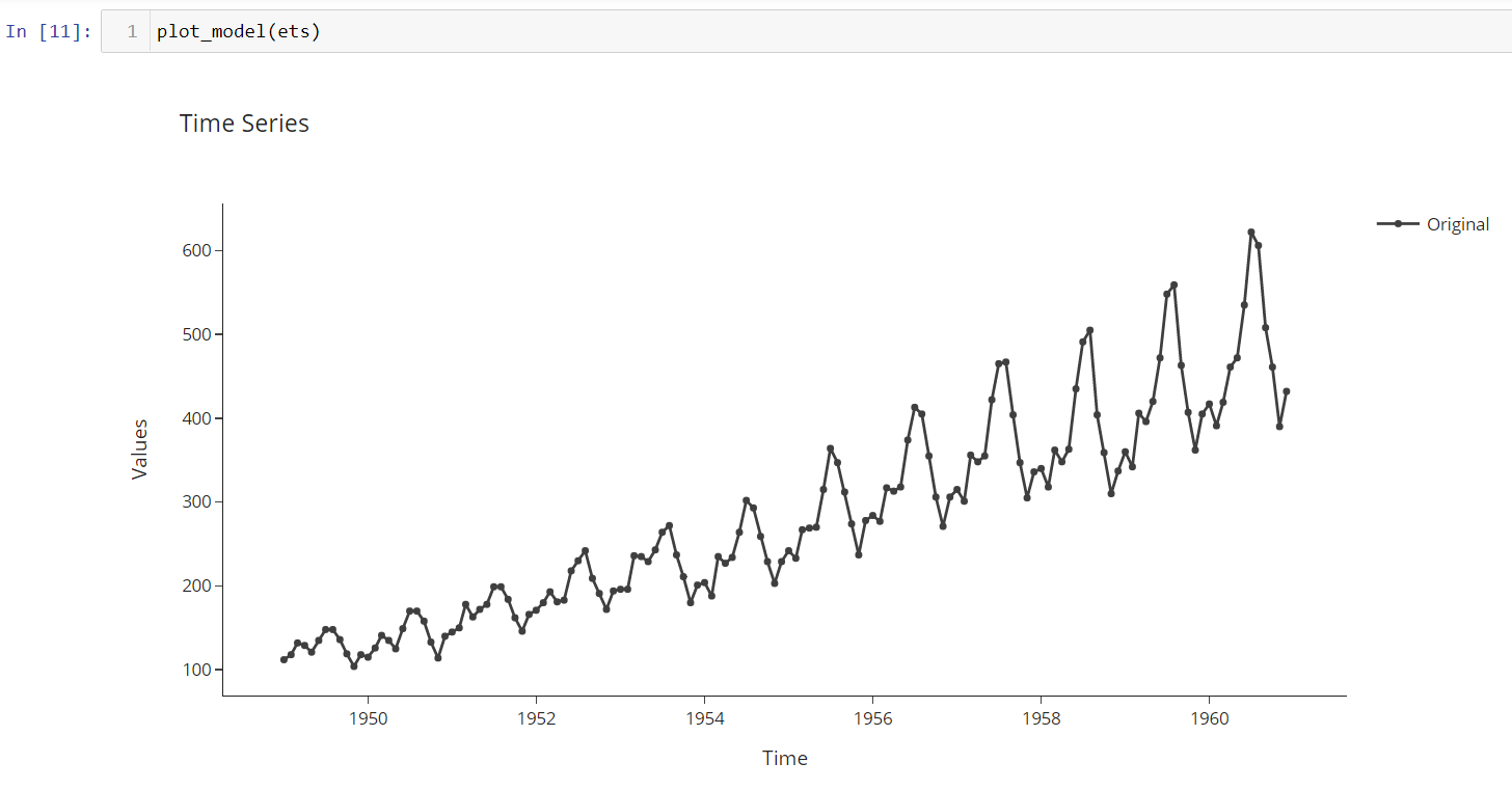 Plotmodelmodel Default Plot Not Correct In Pycarettimeseries · Issue 1646 · Pycaret 5381