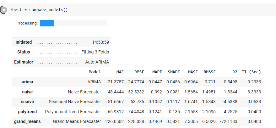 [BUG] Error importing from pycaret.time_series · Issue #2184 · pycaret/pycaret · GitHub