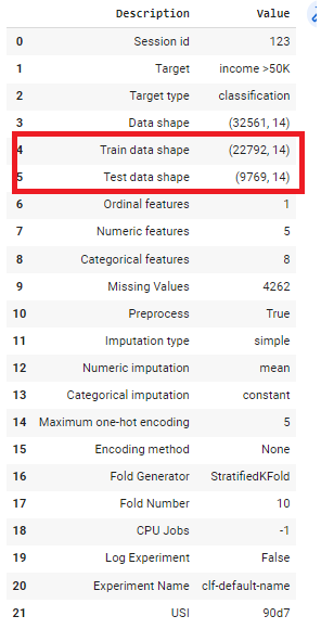 [BUG]: Shape is not correct in the setup display grid · Issue #2496 · pycaret/pycaret · GitHub