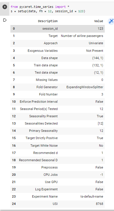 [BUG]: Time series setup display grid in 3.0 · Issue #2507 · pycaret/pycaret · GitHub