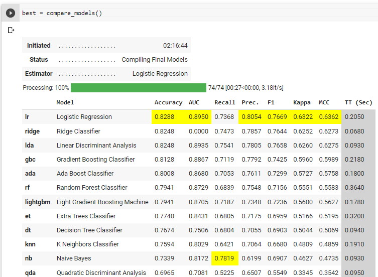 [ENH]: Updates for Display Class in PyCaret 3.0 · Issue #2479 · pycaret ...