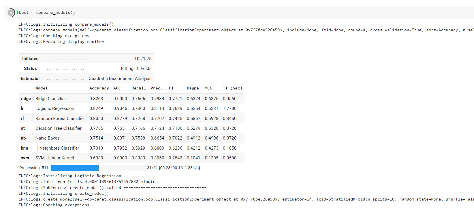 [bug] Pycaret 3 0 Logging System Printing Logs On Screen On Colab · Issue 2834 · Pycaret