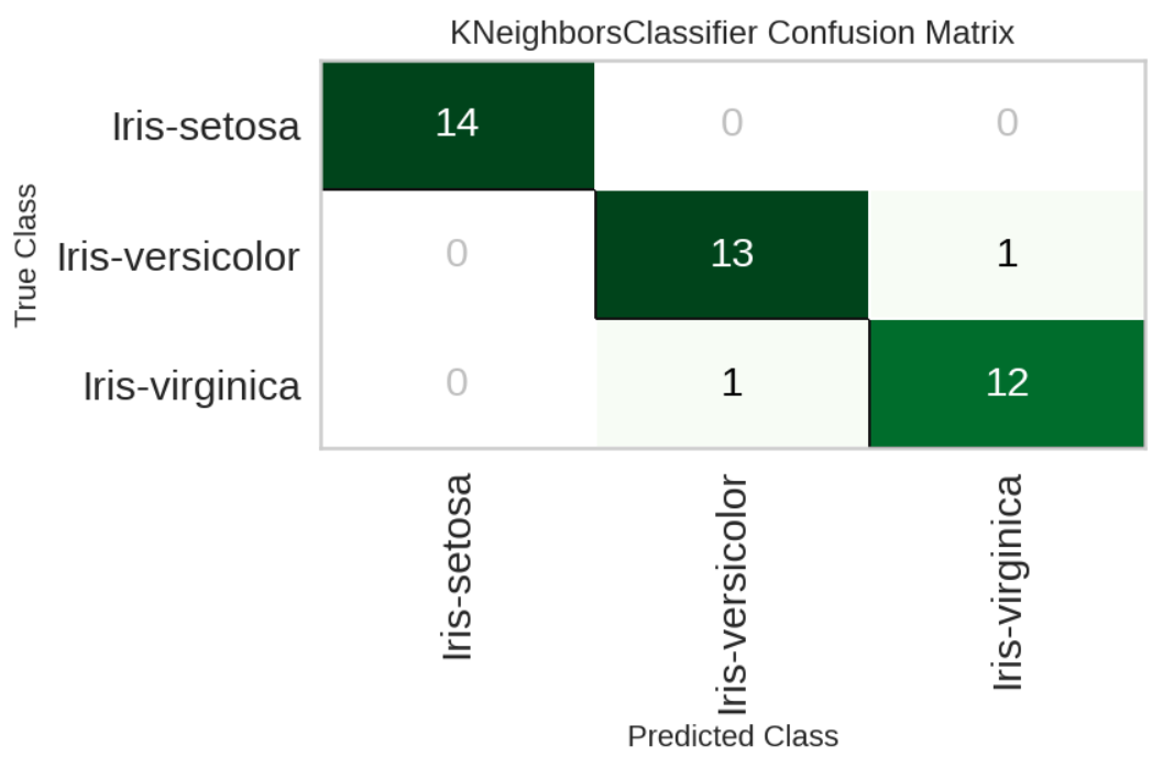 Showing Original Label Not Encoding Value In Plot Model For Pycaret3 · Issue 3001 · Pycaret