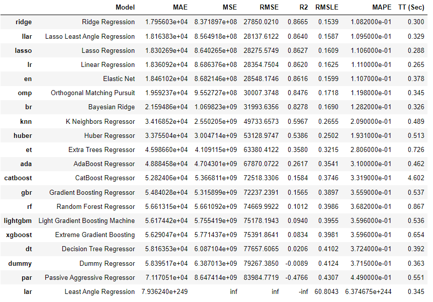 [BUG]: when passing test_data , metrics scores do not make sense ...