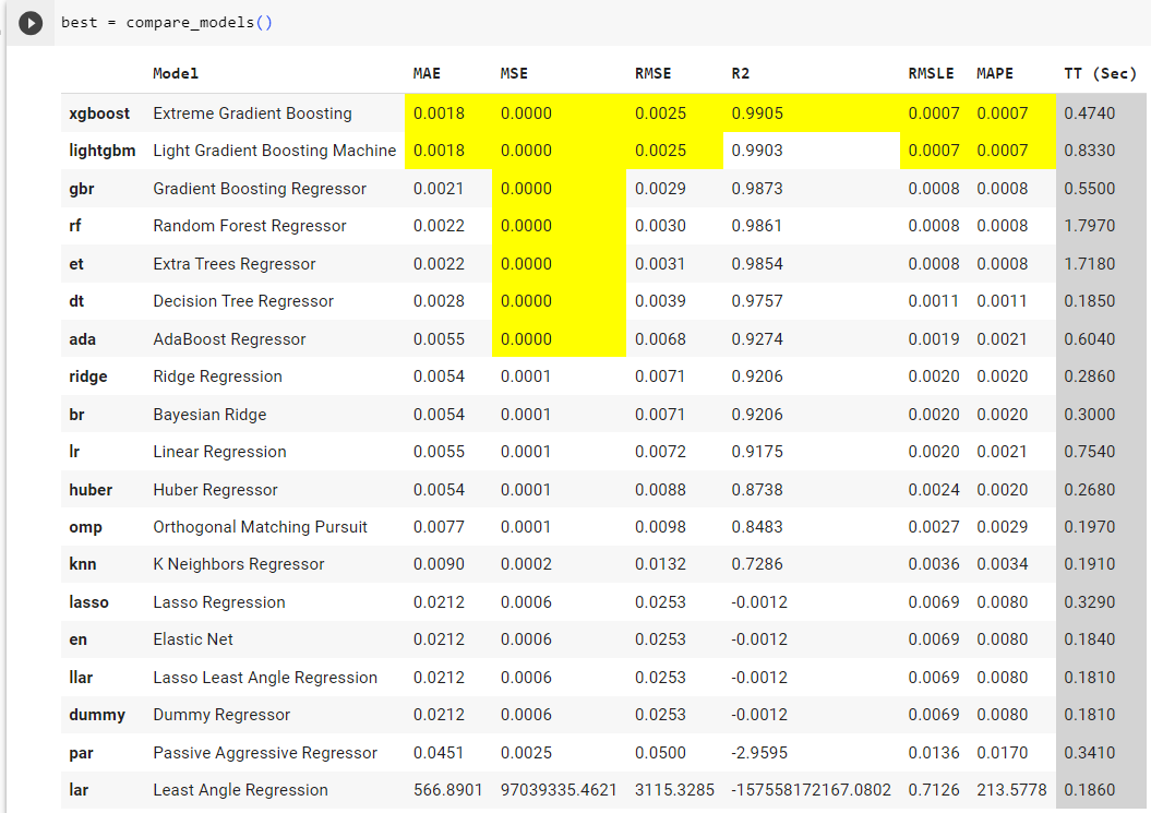 [bug] Metric Evaluation When Transform Target True Is Wrong · Issue 3758 · Pycaret Pycaret