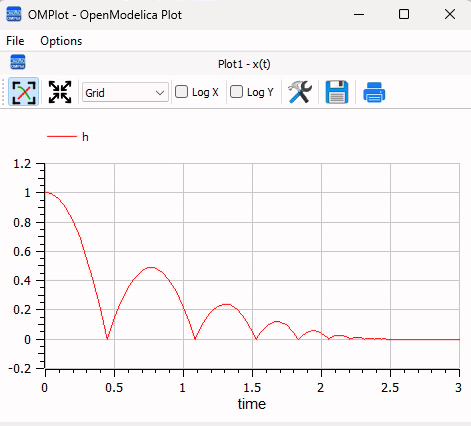 OpenModelica simulation with CVODE gives different result than equivalent FMU · Issue #10568 ...