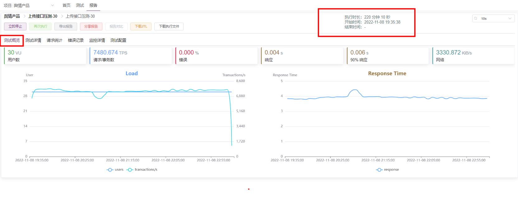 [BUG] 性能测试持续压3个小时，报告一直是reporting，不能自动变为completed · Issue #19608 · metersphere/metersphere · GitHub